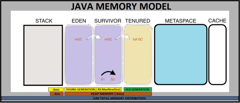 Understanding Java Memory Model And JVM Technology Saurav Singh