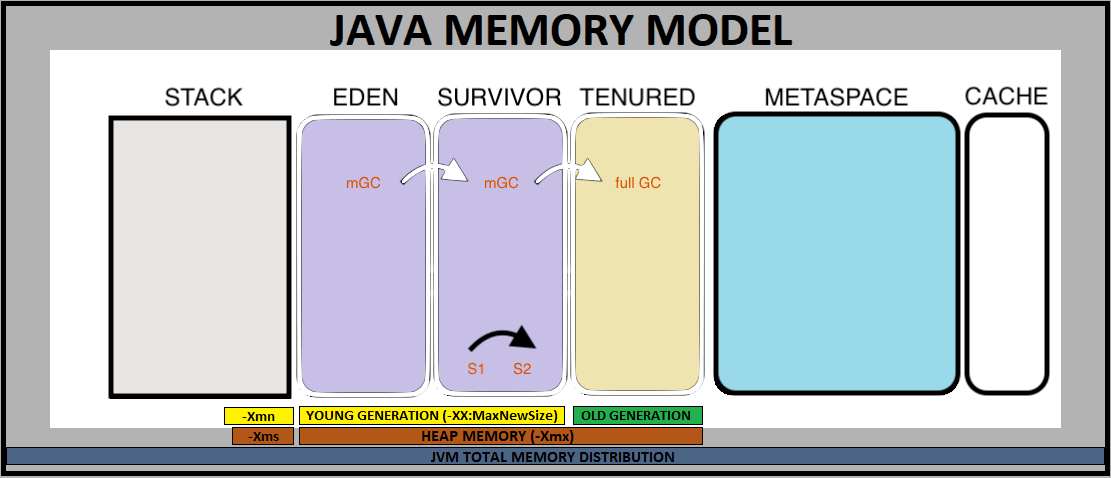 Understanding Java Memory Model and JVM Technology | Saurav Singh Understanding Java Memory Model and JVM Technology | Saurav Singh